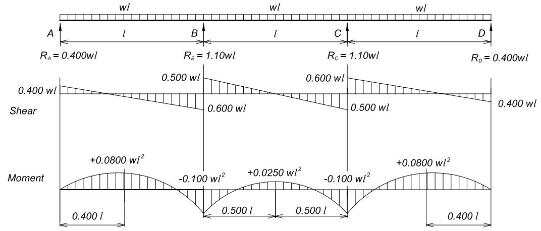 New Zealand Building Loading Standard – enlink